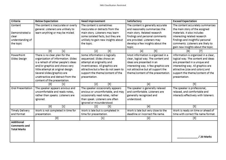COR1306 Grading Rubrics For Individual Study | PDF | Human Communication | Cognition