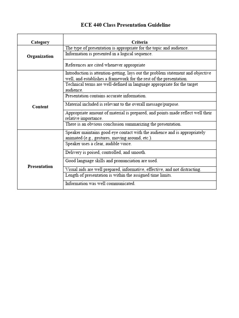 Presentation_Guideline | PDF