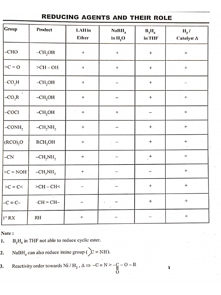 reducing agents list | PDF
