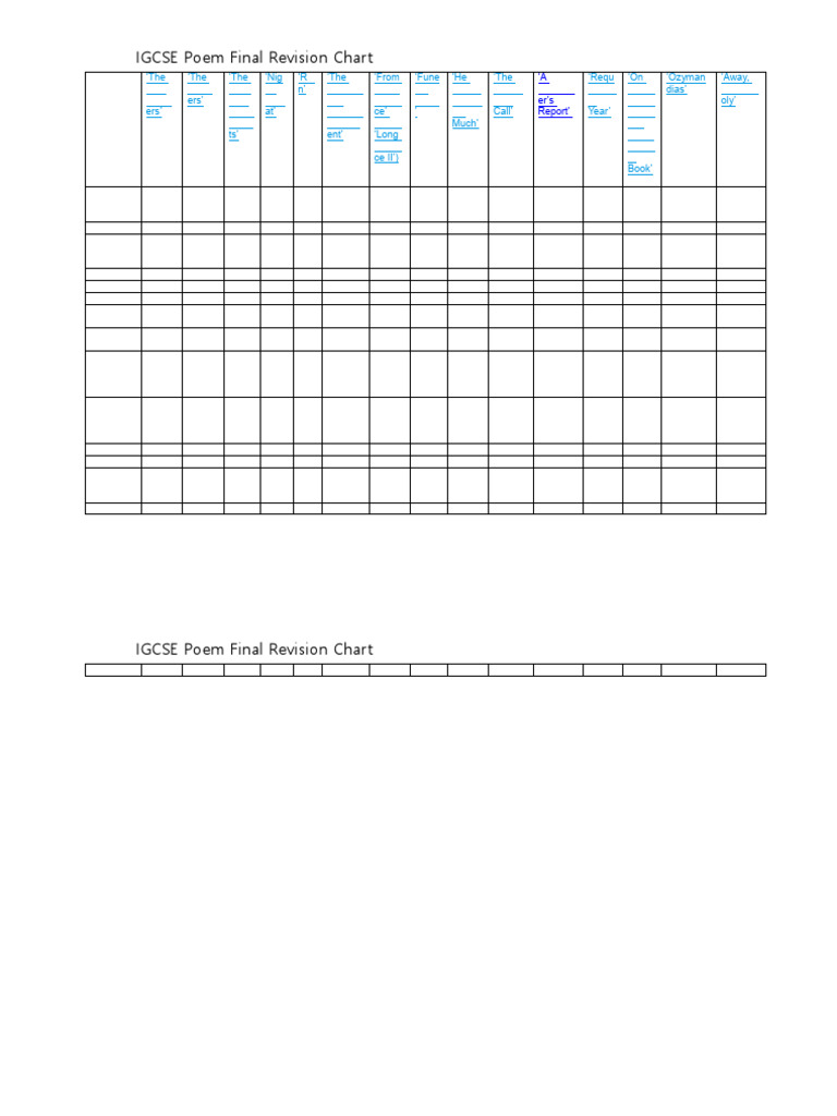 IGCSE POEM Charts (Need To Memorise) | PDF