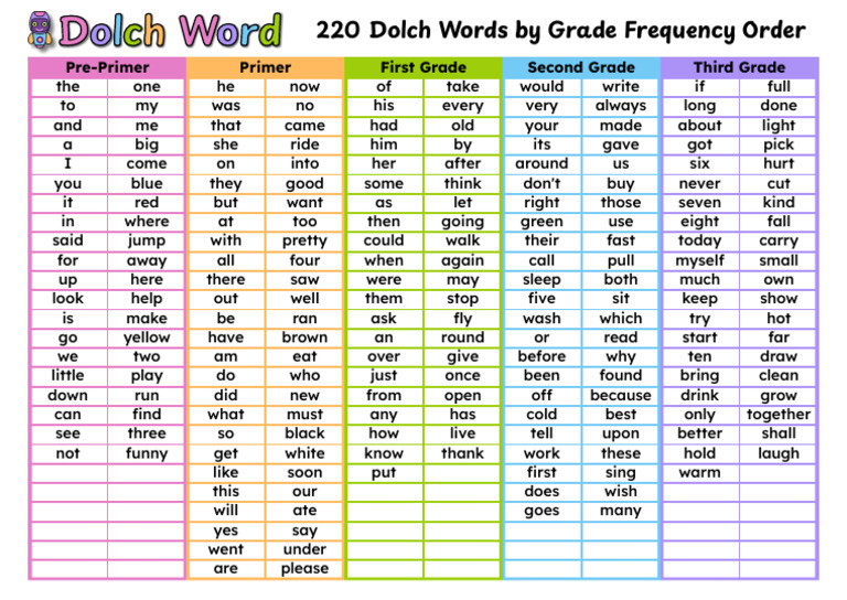 220 Dolch Word List Grade Freq | PDF