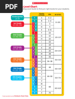 Scholastic Learning Zone PDF | PDF