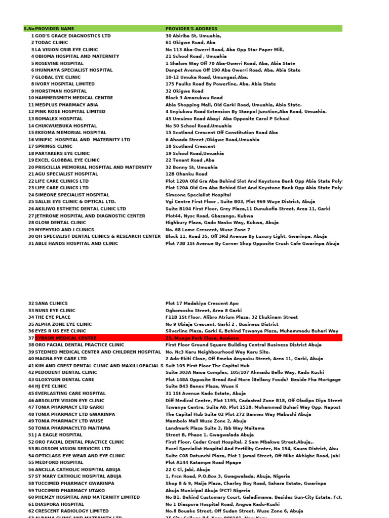 Bastion Provider List For 2024 | PDF | Nigeria