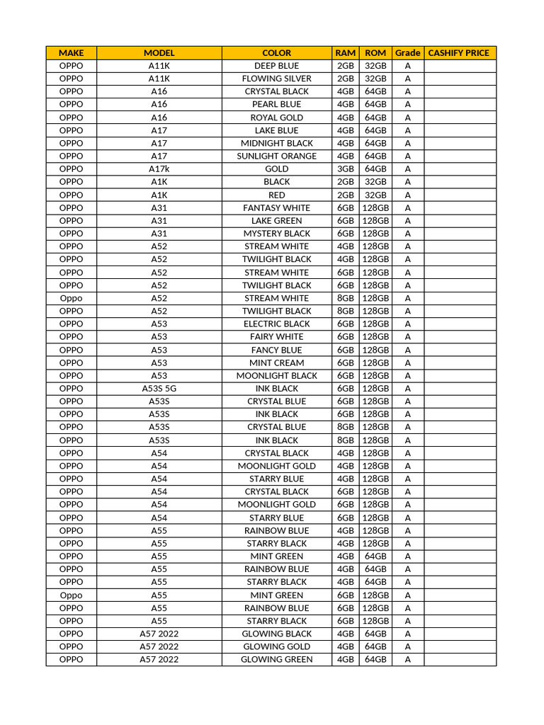OPPO and Realme Mobile Prices List | PDF | Information Appliances ...