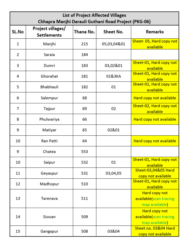 List of Village Map - Chhapra Project | PDF