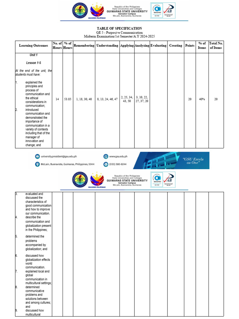 TOS-Unit-1 | PDF | Communication | Learning