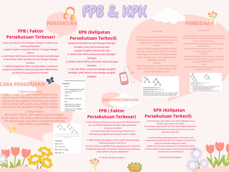 Pink Lucu Ilustratif Bunga Mind Mapping Kerja Skripsi Grafik | PDF