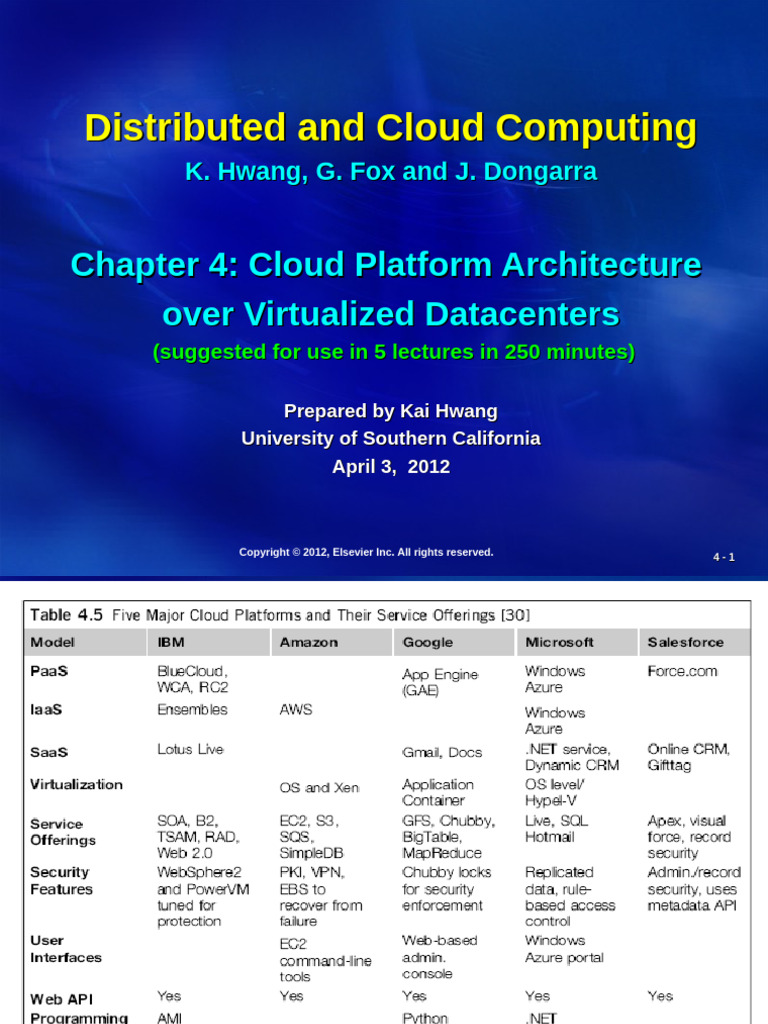 Chapter 04 Part3 | PDF | V Mware | Cloud Computing