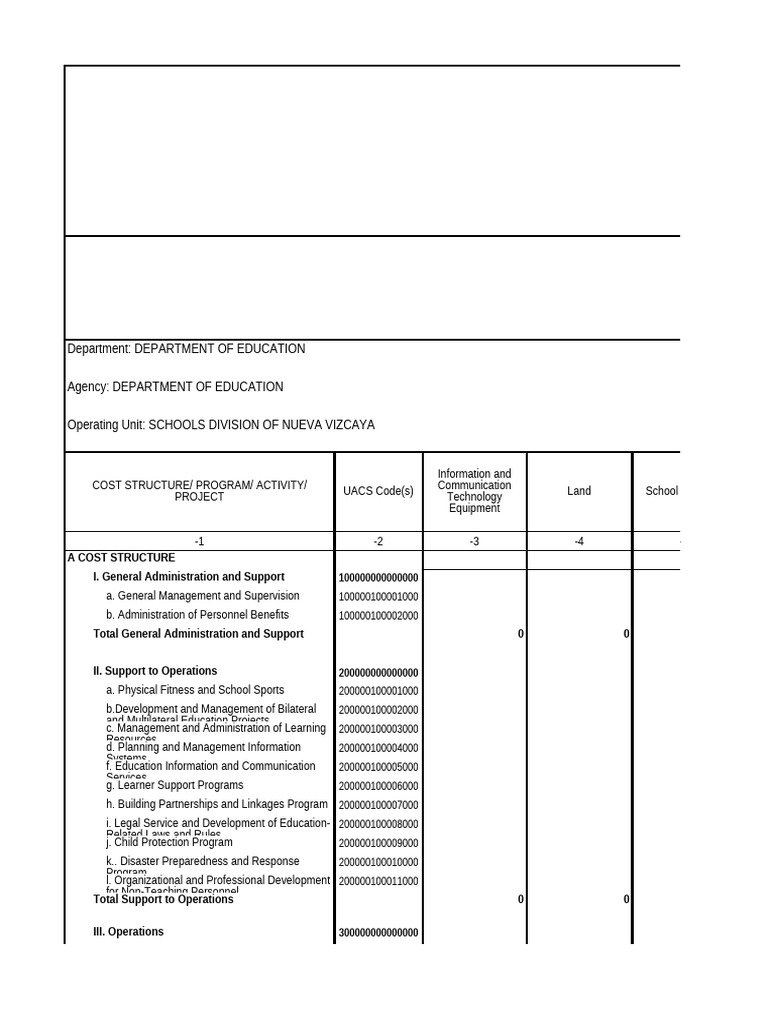 BP FORM 201 SCHEDULE D Obligations by Object of Expenditure CO FY 2025 Download and Use The ...