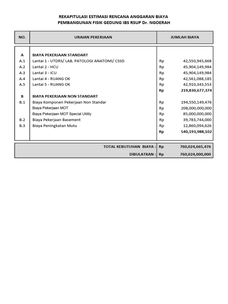 Interpolasi Analisis Komponen Gedung Ibs Prof Ngoerah | PDF
