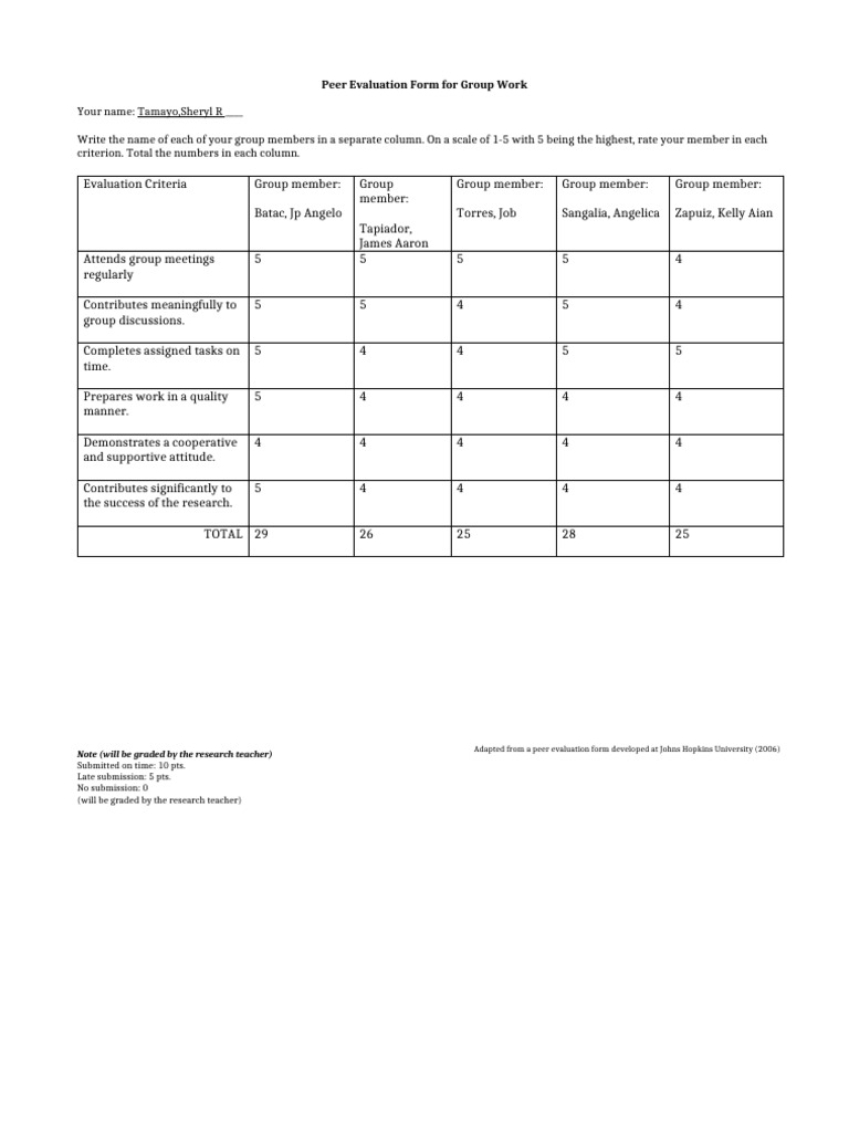 Tamayo Rrl Matrix | PDF