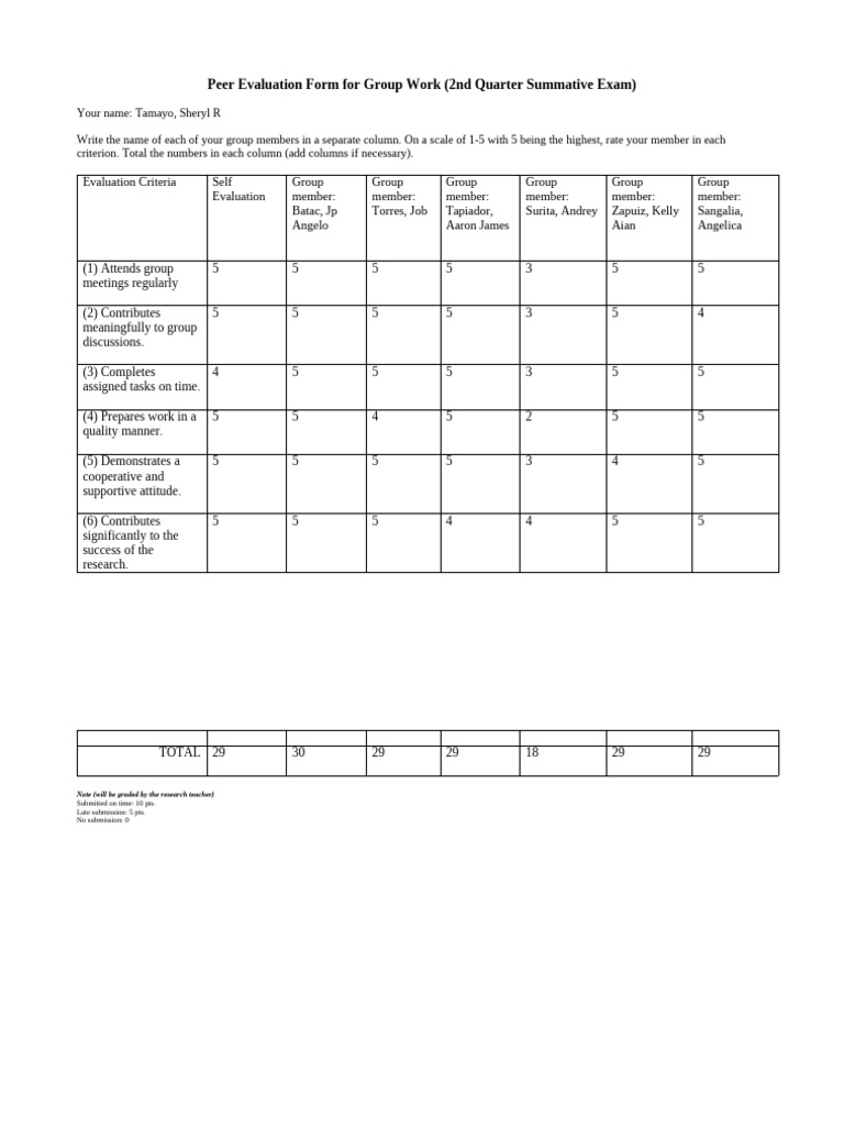 Pr2 - Peer Eval | PDF