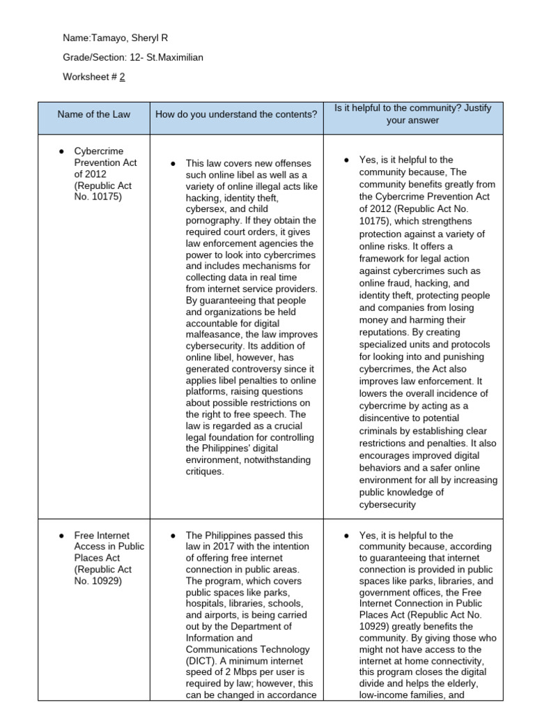 Overview of Philippine Cyber Laws | PDF | Cybercrime | Cyberspace