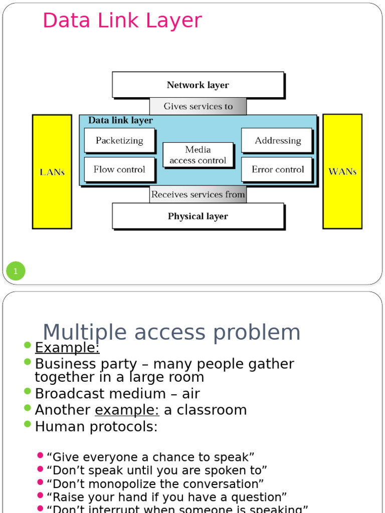 MAC Protcols Final | PDF | Channel Access Method | Internet Architecture