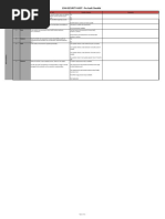 CTPAT 7 Point Container Inspection Checklist | PDF