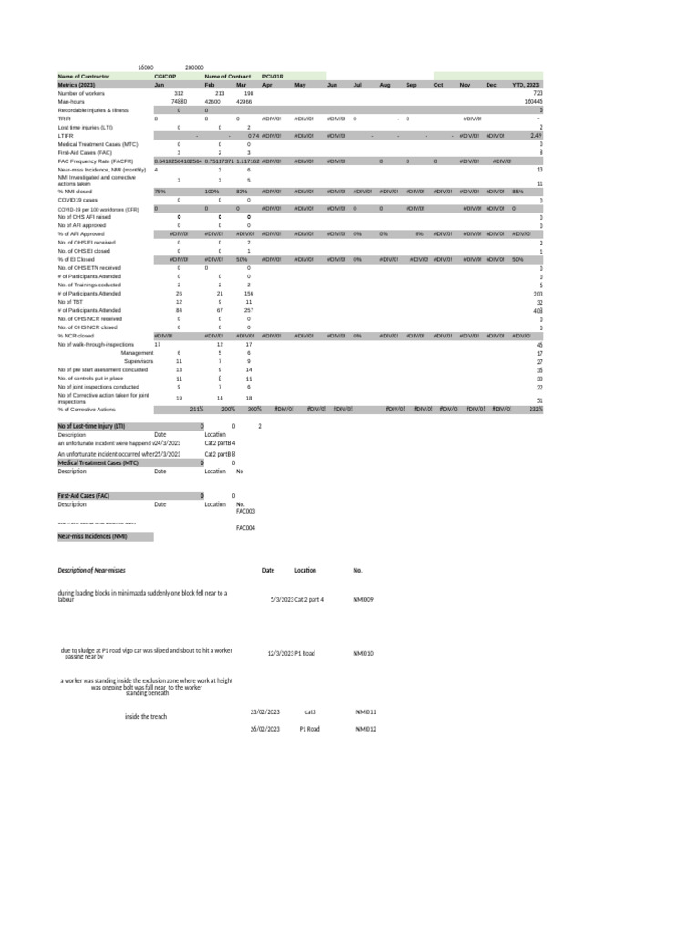 Kpi March 2023 Pci 01r 1 | PDF