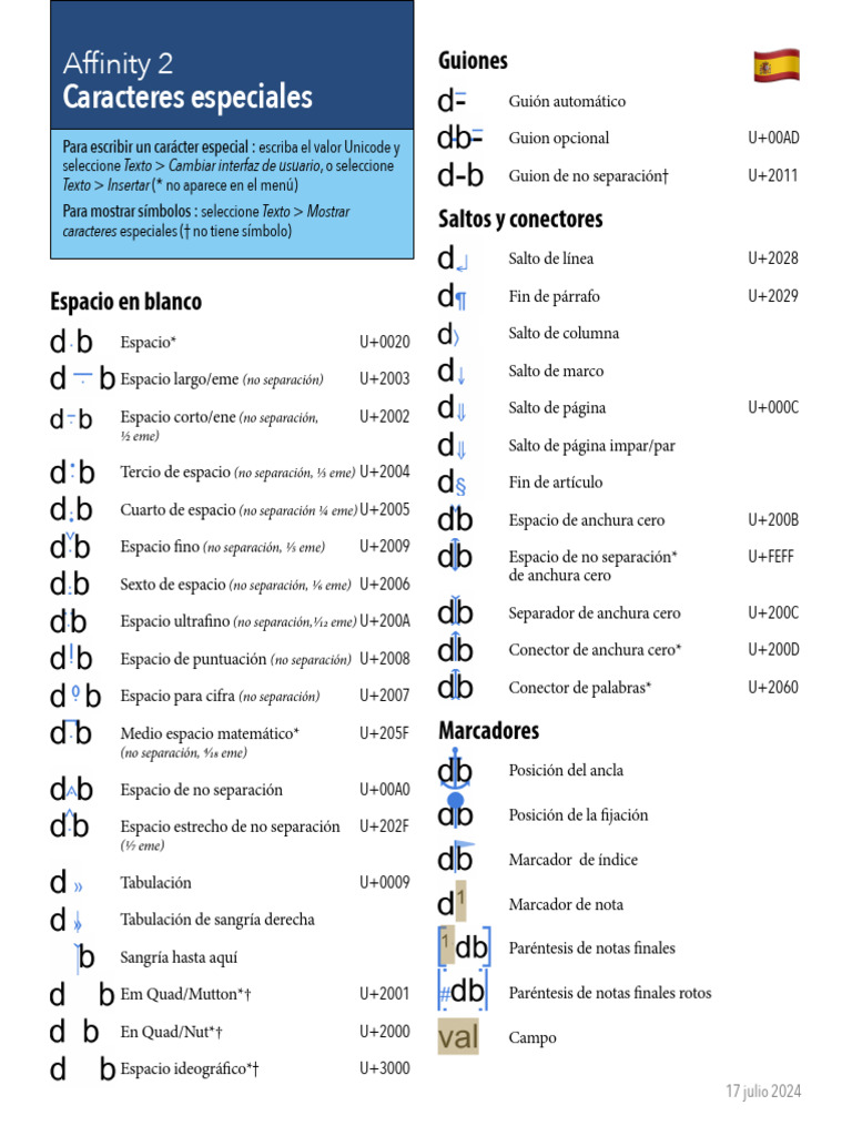 Guía de Espacios y Caracteres Unicode | PDF | Codificaciones | Notación