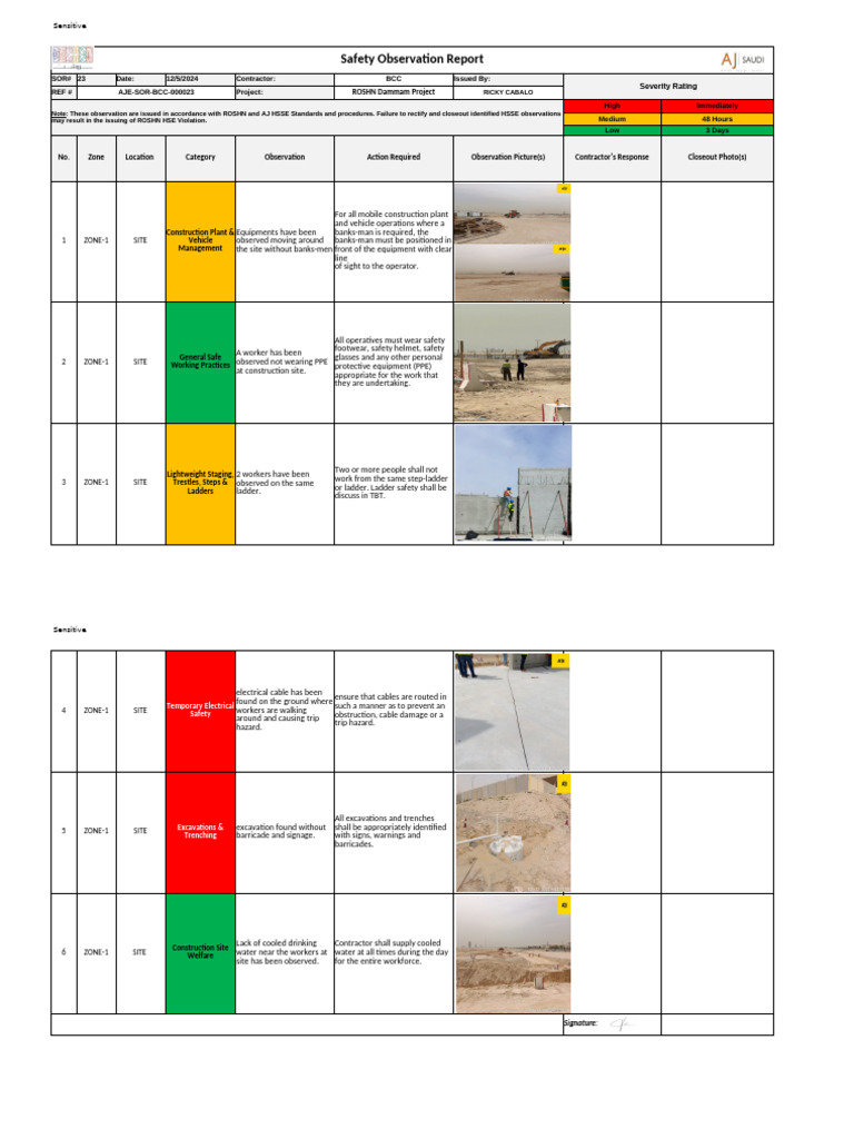 Site Observation Report #0023 BCC SOR | PDF | Personal Protective ...