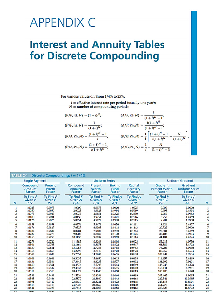 APPENDX C Interest and Annuity Table | PDF