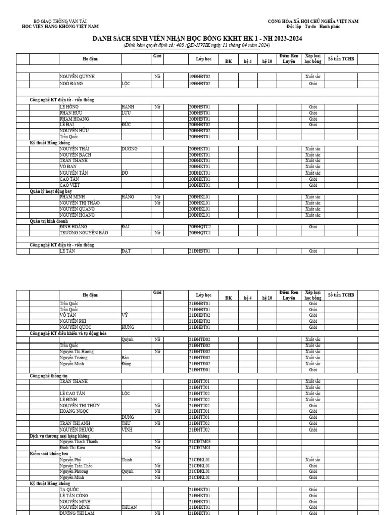 Danh Sach Sinh Vien Dat Hoc Bong KKHT HK 1 NH 2023 2024 Final ...