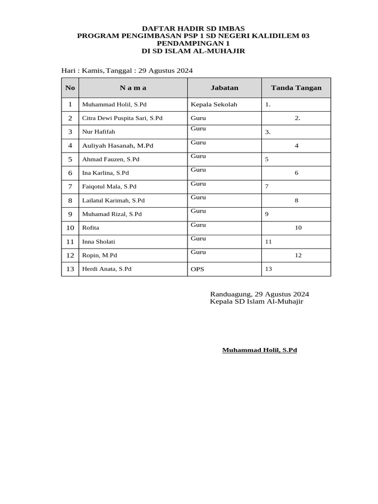 SDI - Daftar Hadir Pelatihan PENDAMPINGAN SDI 29 Agustus 2024 OK | PDF