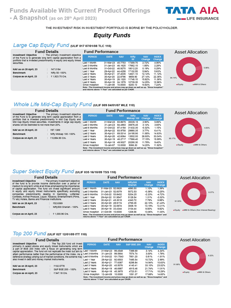 New Fund Offering | PDF | Bonds (Finance) | Insurance