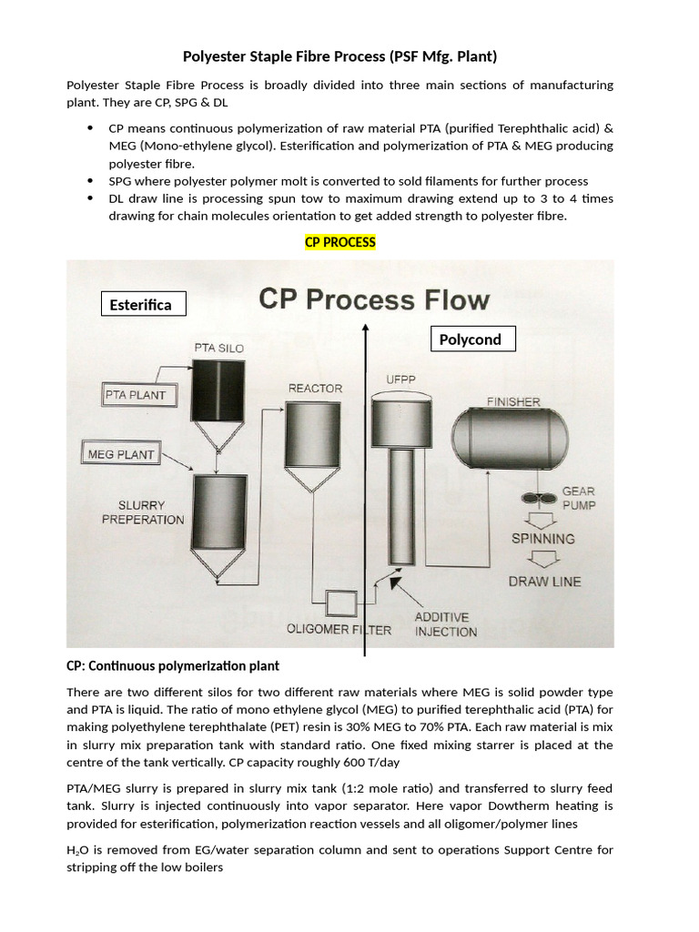 PSF CP SPG DRAWING | PDF | Polyester | Polymers
