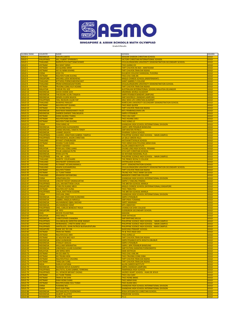 SASMO 2025 Gold Award Winners | PDF | Schools | Educational Institutions