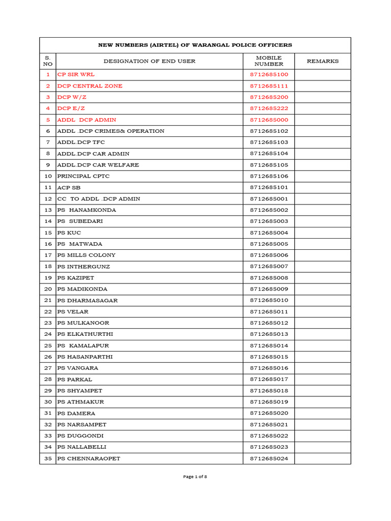 Warangal Commissionerate Alloted Airtel SIMs | PDF | Criminal Law | National Security