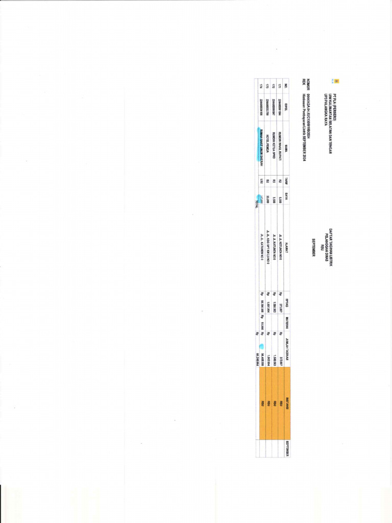 RSUD Mas Amsyar Kasongan - Listrik - Data Sihren | PDF