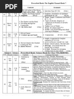 ATP Documents For Natural Science Grade 7 ATP Documents | PDF