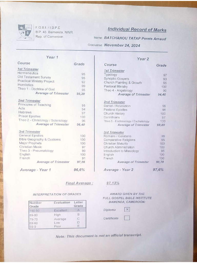 Theology Transcript of Pastor Tatap Perets | PDF