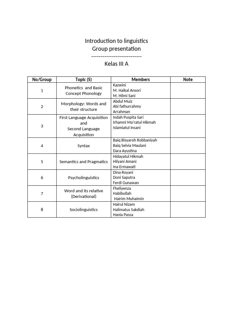 Group Presentation ITL 3 A | PDF