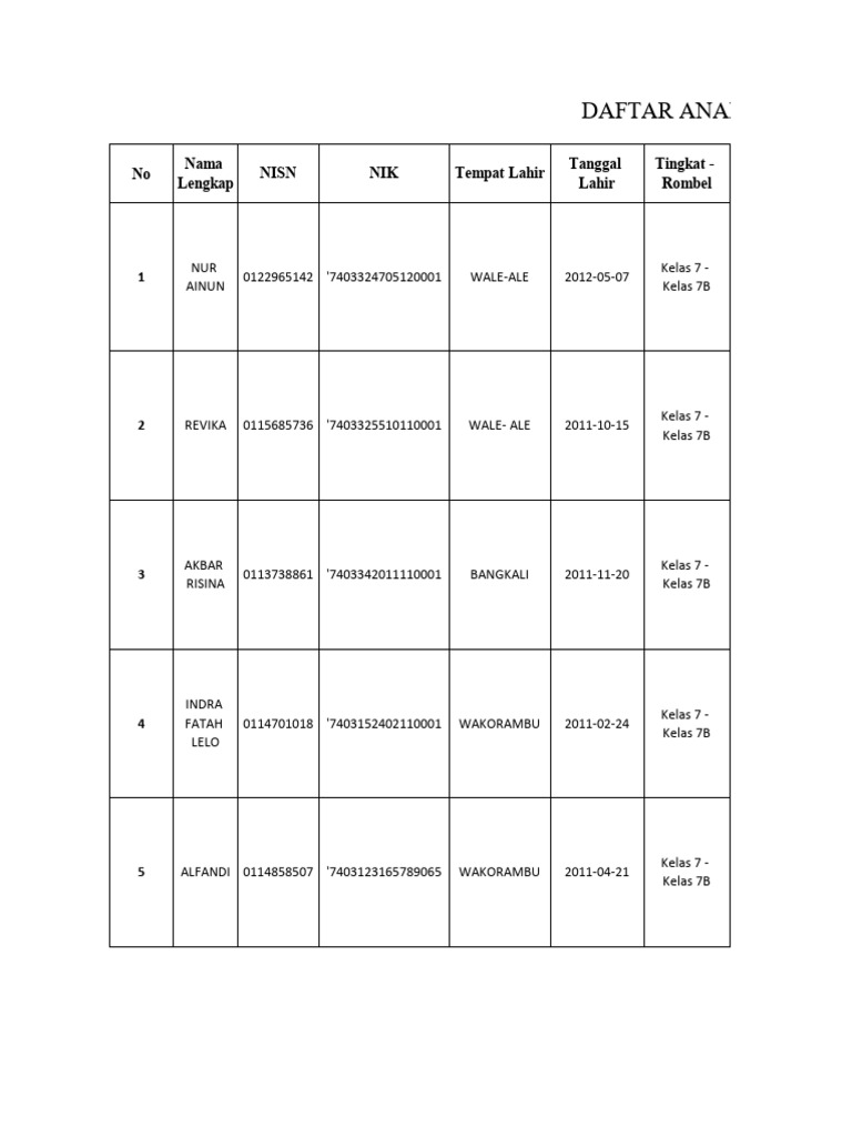 DATA OKE ANAK ASUH AL MUHTADDIN | PDF