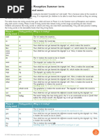 Rocket Phonics Progression Chart 1 | PDF