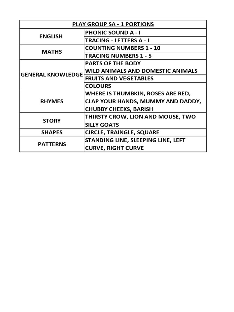 Play Group Sa 1 Portions | PDF