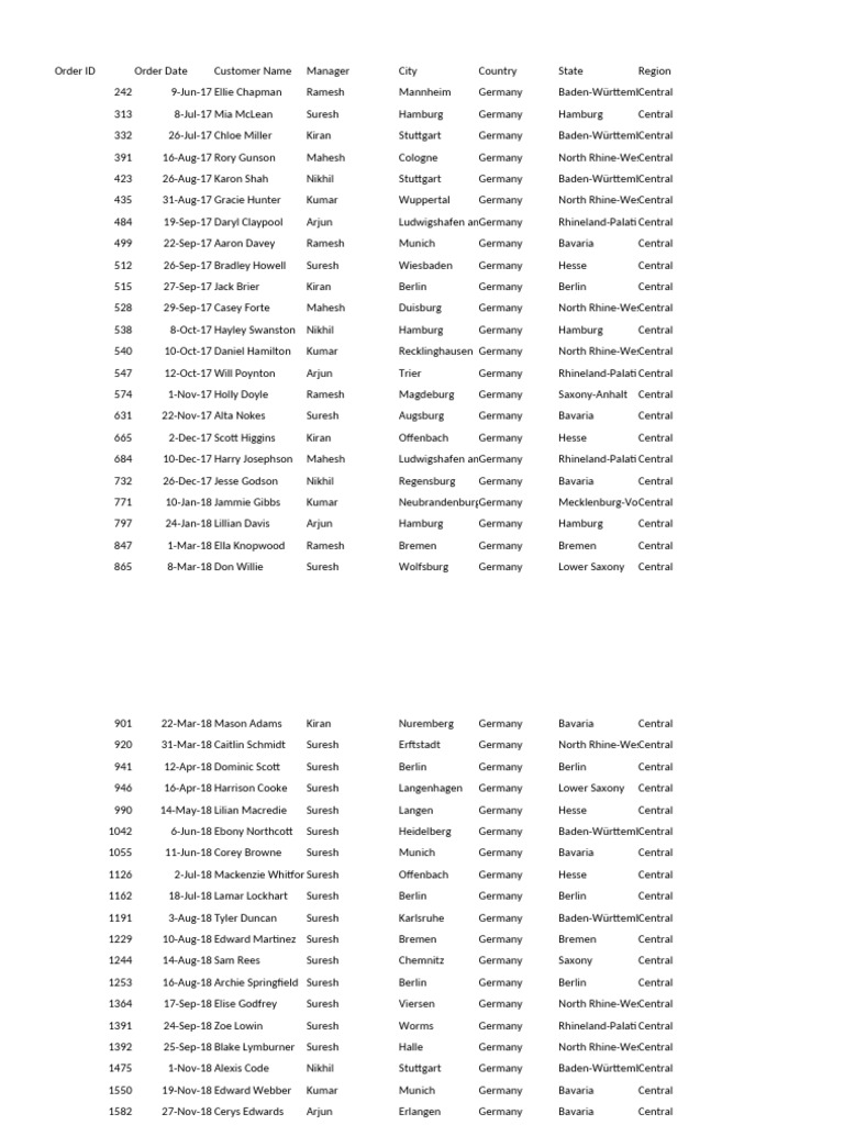 Power BI Order Data | PDF Power BI Order Data | PDF