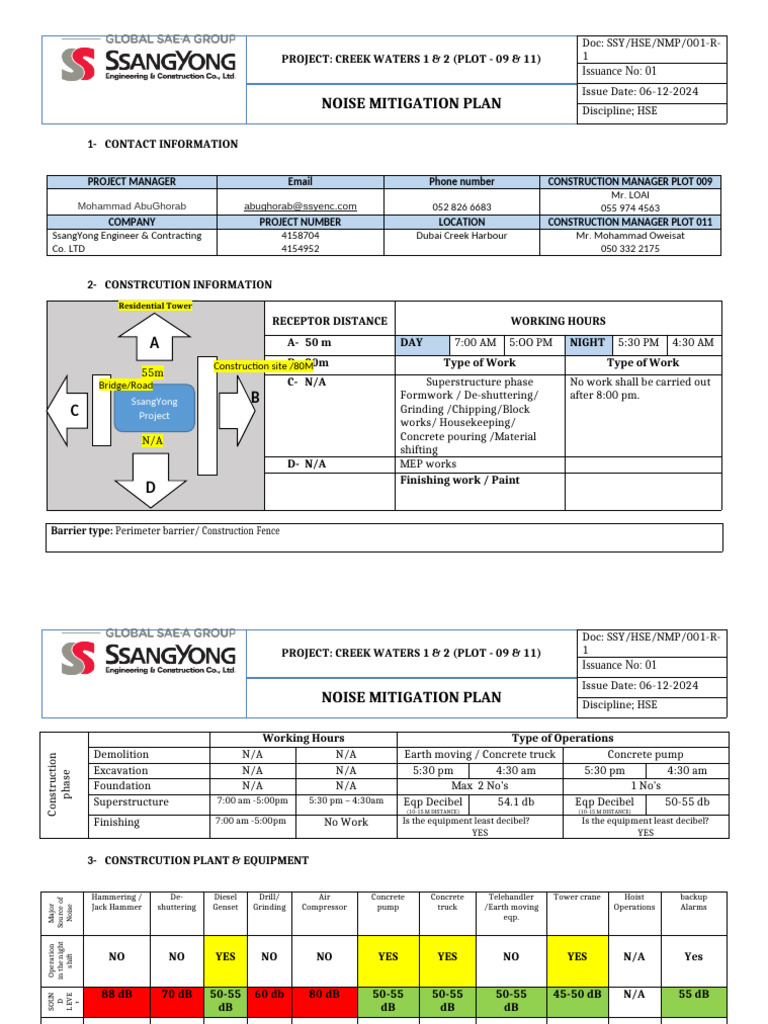 Noise Mitigation Plan for Creek Waters Project | PDF | Decibel | Civil ...