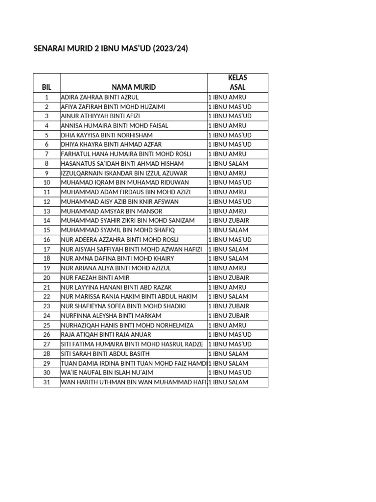 Kelas 2023-2024 | PDF