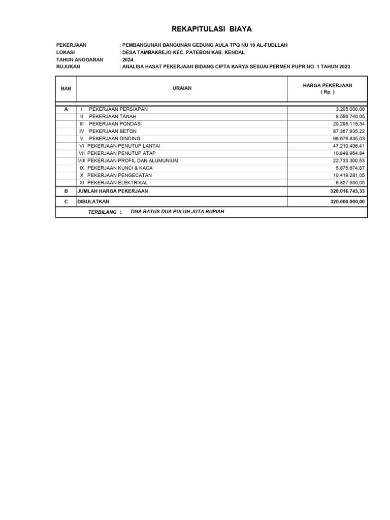 Rab Gedung Aula TPQ Nu 10 Al-Fudllah | PDF