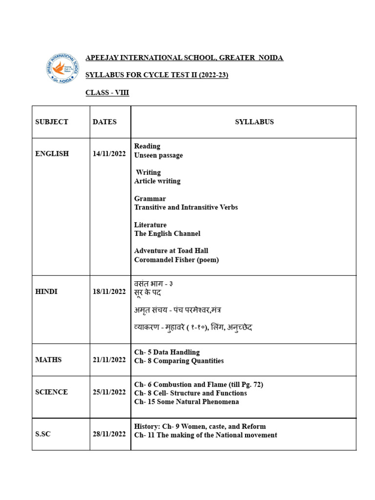 Class VIII Cycle Test II Syllabus 2022-23 | PDF