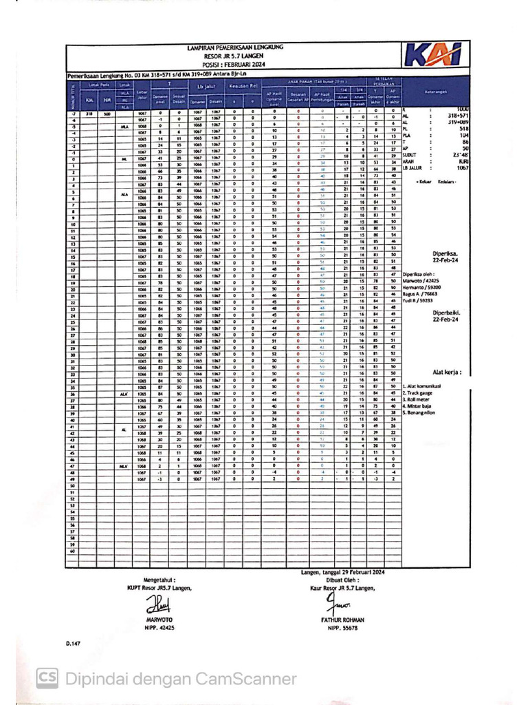 2.Pemeriksaan Lengkung R ≥ 1000 - UPT JR 5.7 LN | PDF