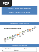 Iap Immunization Schedule | PDF | Vaccines | Human Diseases And Disorders