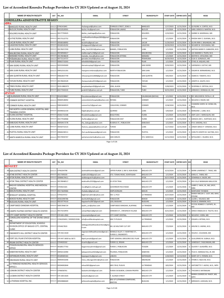 KONSULTA_083124 | PDF | Academic Degree | Qualifications