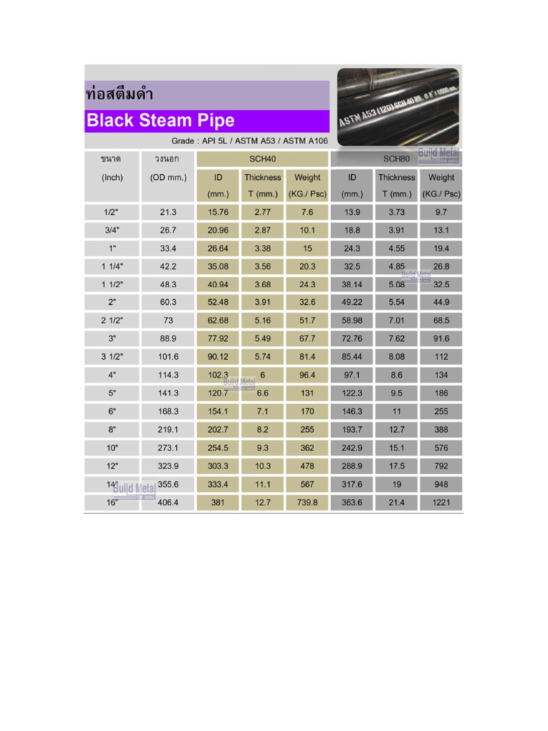 Black Steam Pipe | PDF