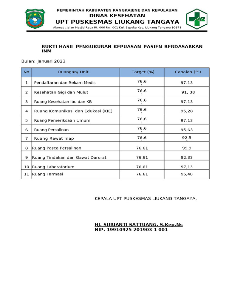 Bukti Hasil Pengukuran Kepuasan Pasien | PDF