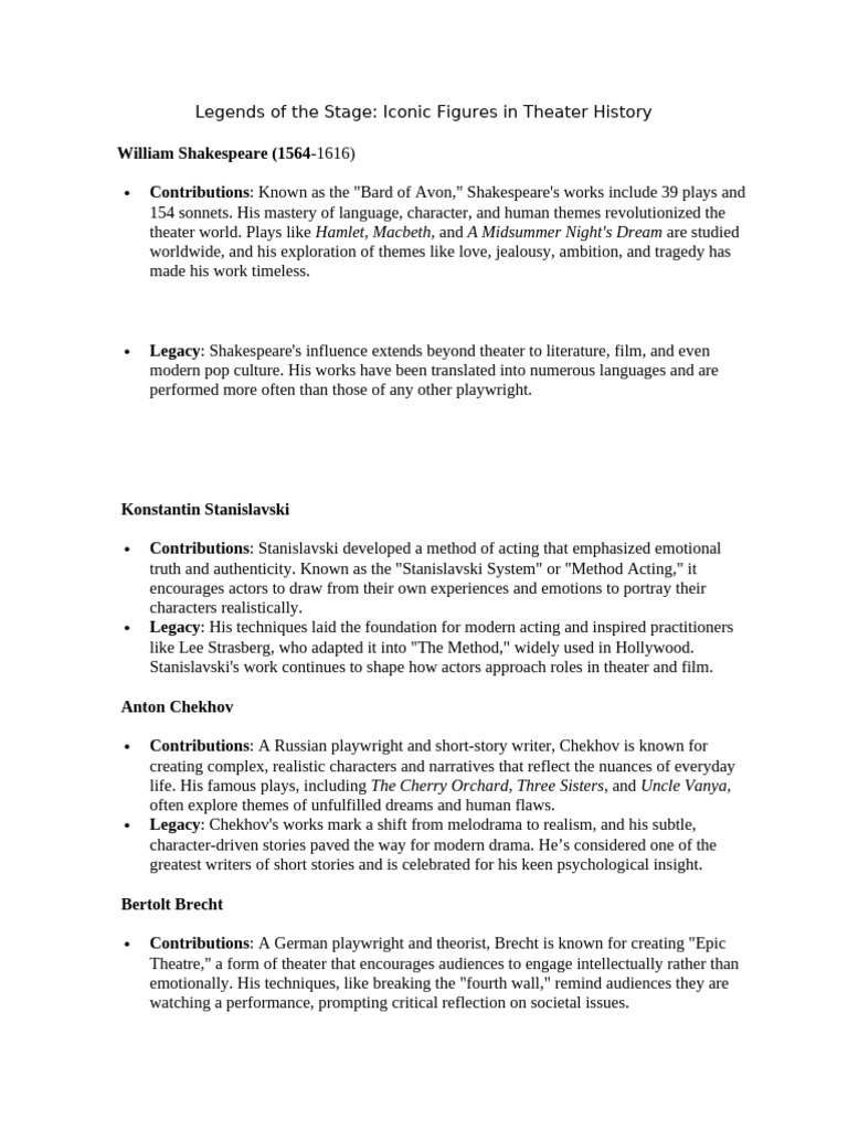 Theatre's Famous Artists | PDF | William Shakespeare | Anton Chekhov