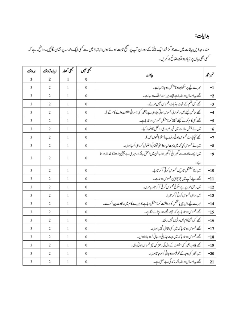 Dass-21 Urdu Final | PDF