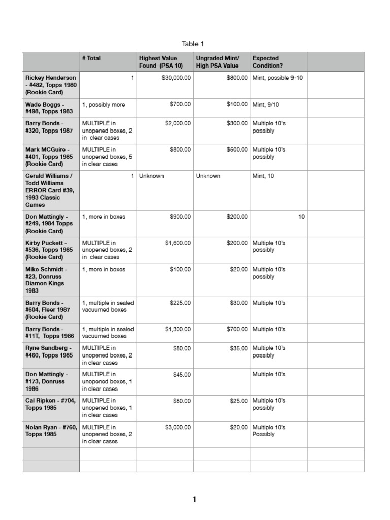 Baseball Cards Master Sheet | PDF | Collecting | Ephemera