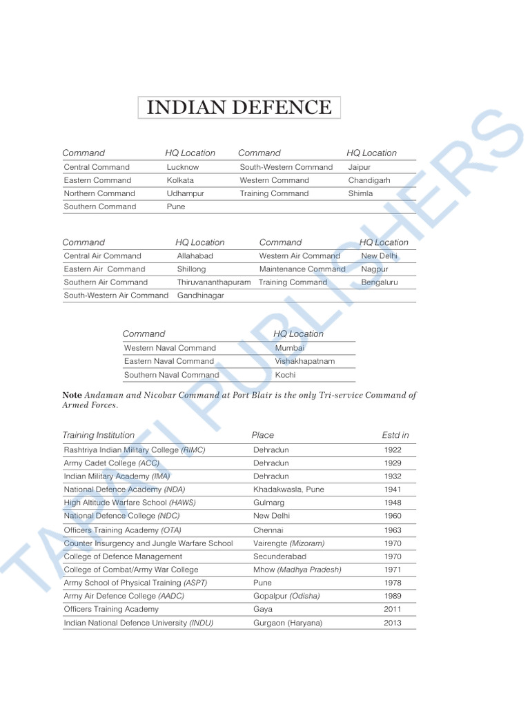INDIAN DEFENCE | PDF | Military Organization | Military